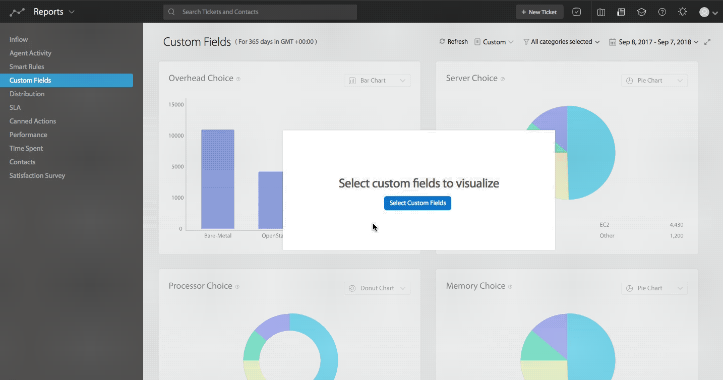 Reports: Custom Fields - HappyFox Support
